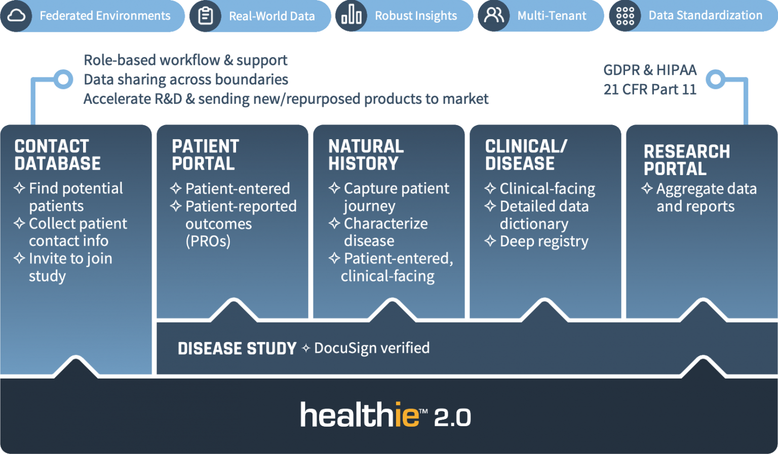 healthie™ 2.0 - Pulse Infoframe Inc.