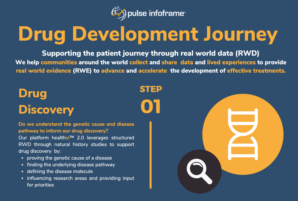 Posters, Infographics & Case Studies - Pulse Infoframe Inc.