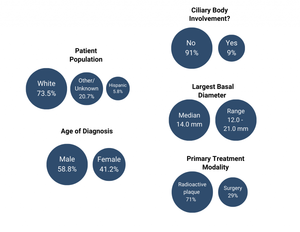 Oncology Registries: A Look Into the Insights Collected - Pulse ...