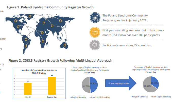 Posters, Infographics & Case Studies - Pulse Infoframe Inc.