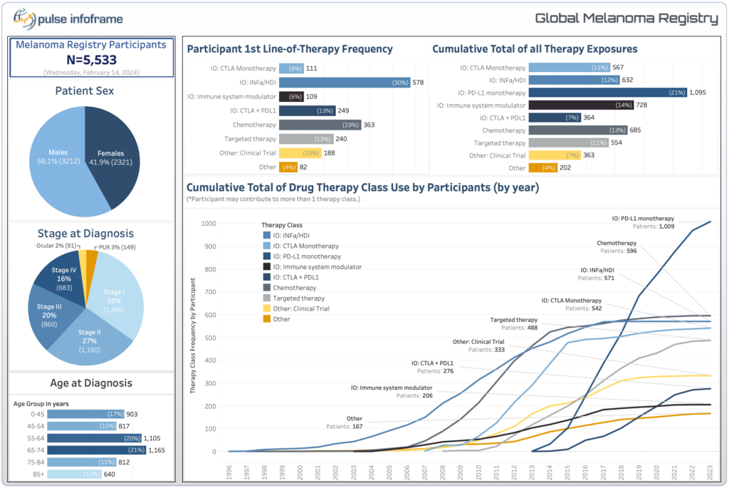 Oncology - Pulse Infoframe Inc.
